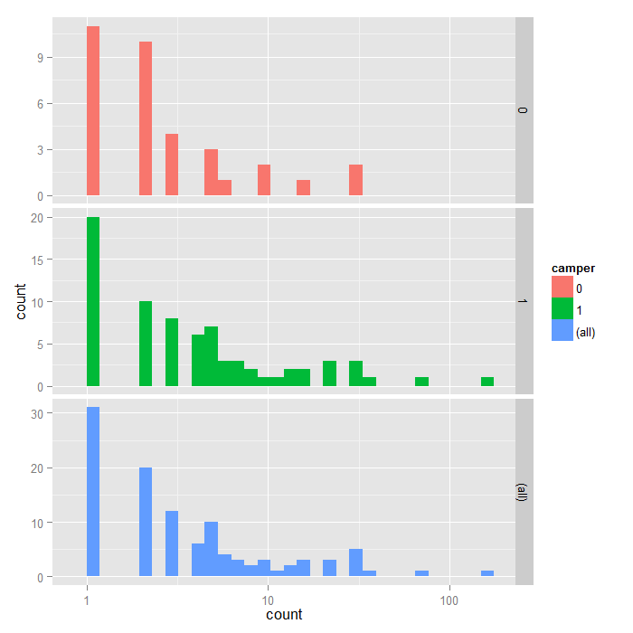 What Is Zero-Inflated Negative Binomial Regression And How Is It Used In R Data Analysis?