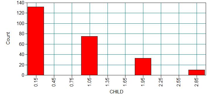 What Is Zero-inflated Negative Binomial Regression And How Is It Used In Mplus Data Analysis?