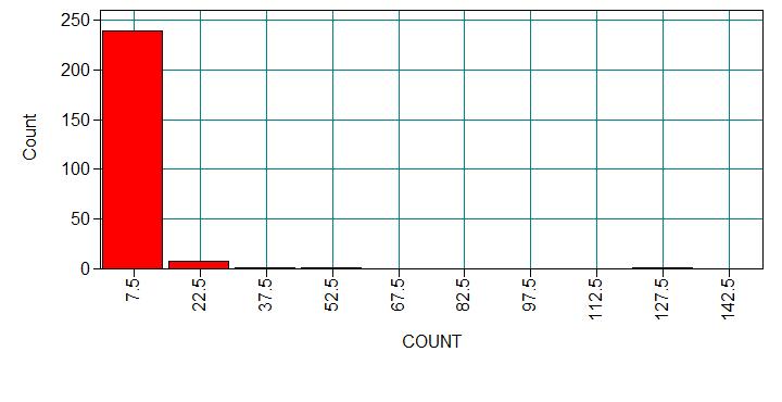 What Is The Concept And Application Of Zero-inflated Poisson Regression In Mplus Data Analysis?