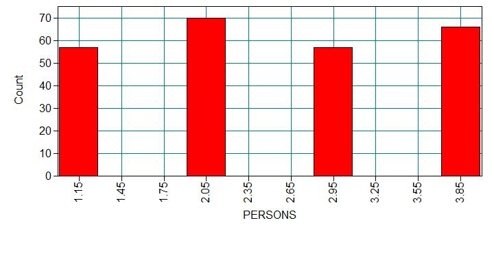 What Is Zero Inflated Negative Binomial Regression And How Is It Used In Mplus Data Analysis