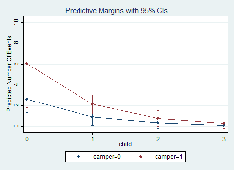 What Is The Concept Behind Zero-inflated Poisson Regression In Stata Data Analysis?
