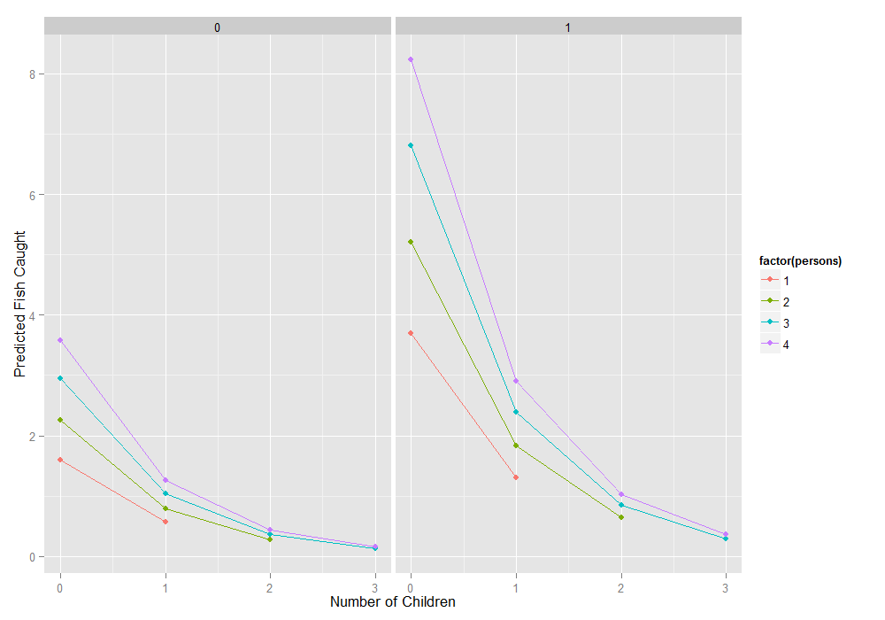 What Is Zero-Inflated Poisson Regression And How Can It Be Applied In R For Data Analysis?