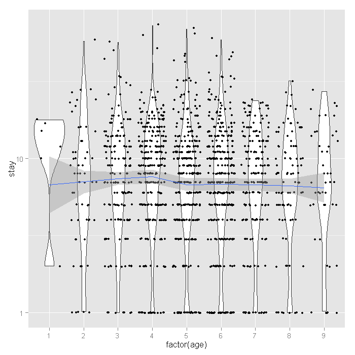 What Is The Relationship Between Zero Truncated Negative Binomial Distribution And R Data Analysis