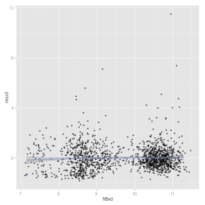 What Is The Relationship Between Zero Truncated Negative Binomial Distribution And R Data Analysis