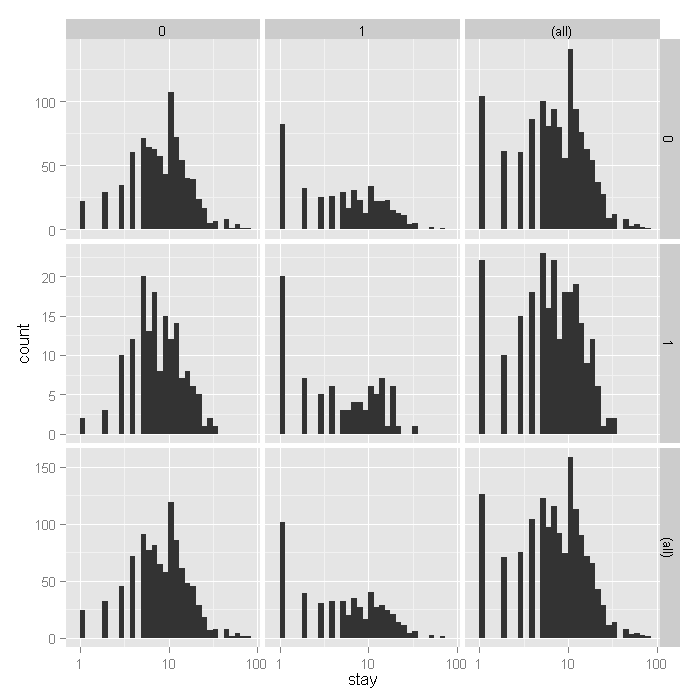 What Is The Zero Truncated Poisson Distribution And How Is It Used In R Data Analysis