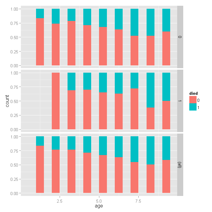 What Is The Zero Truncated Poisson Distribution And How Is It Used In R Data Analysis