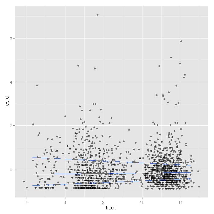 What Is The Zero Truncated Poisson Distribution And How Is It Used In R Data Analysis