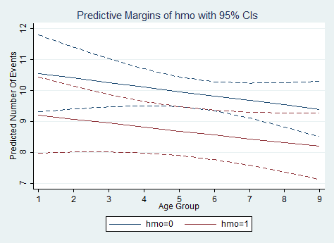 How Can The Concept Of Zero-truncated Poisson Regression Be Applied To Stata Data Analysis?
