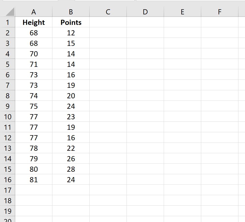 How Can I Use Excel To Calculate The Average Of A Range Of Numbers If ...