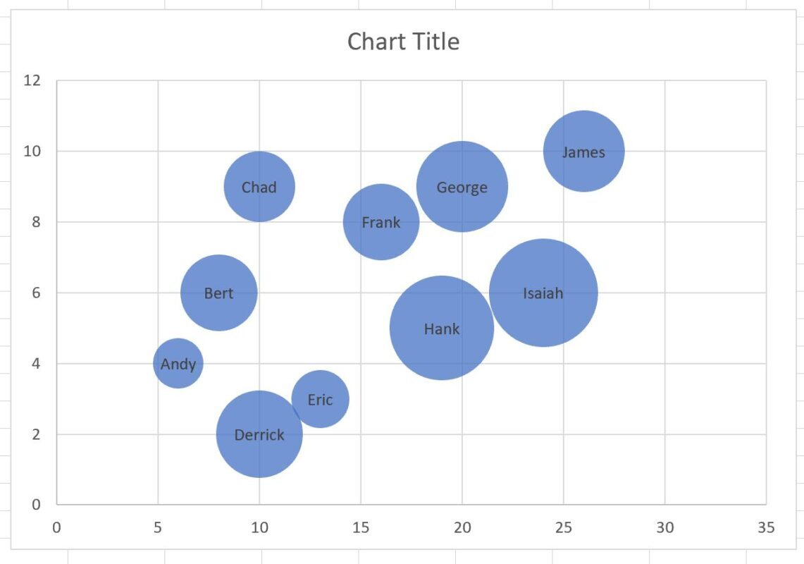 How Do I Create A Bubble Chart With Labels In Excel?