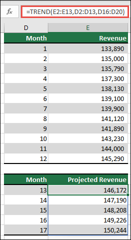 How Can I Use The TREND Function In Microsoft Excel?