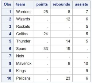 How Can I Use The COALESCE Function In SAS, And What Are Some Examples Of Its Application?