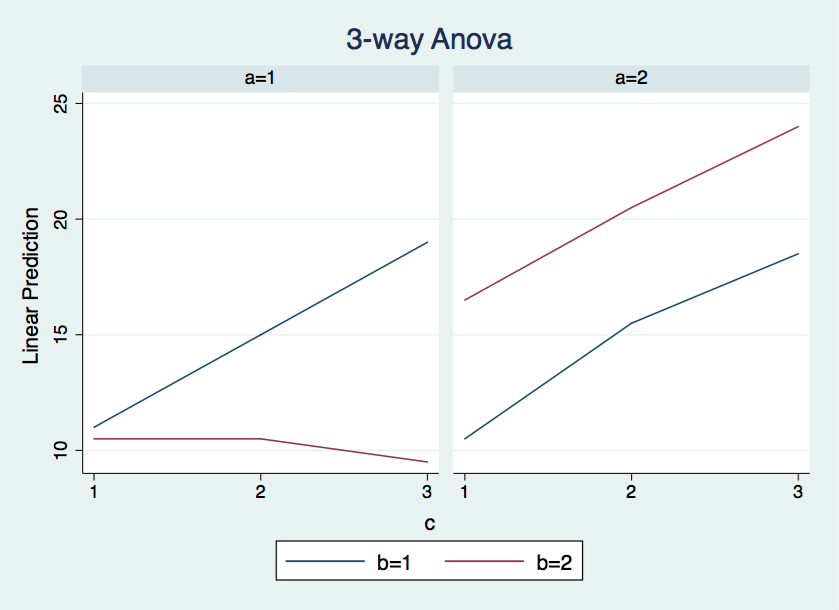 What Is Everything You Always Wanted To Know About Contrasts In Stata ...