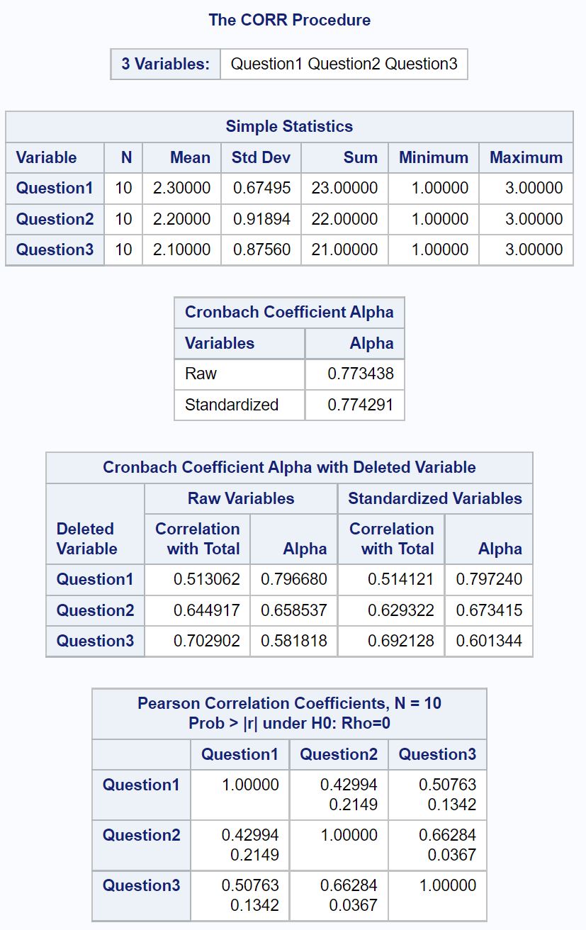 How Can I Calculate Cronbach's Alpha In SAS, And Could You Provide An Example?