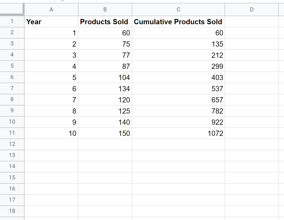 How Can I Calculate The Cumulative Percentage In Google Sheets?