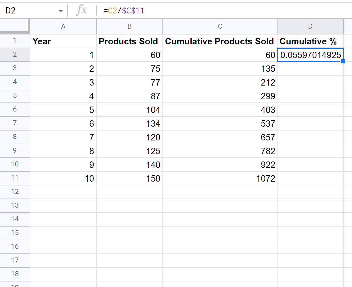 How Can I Calculate The Cumulative Percentage In Google Sheets?