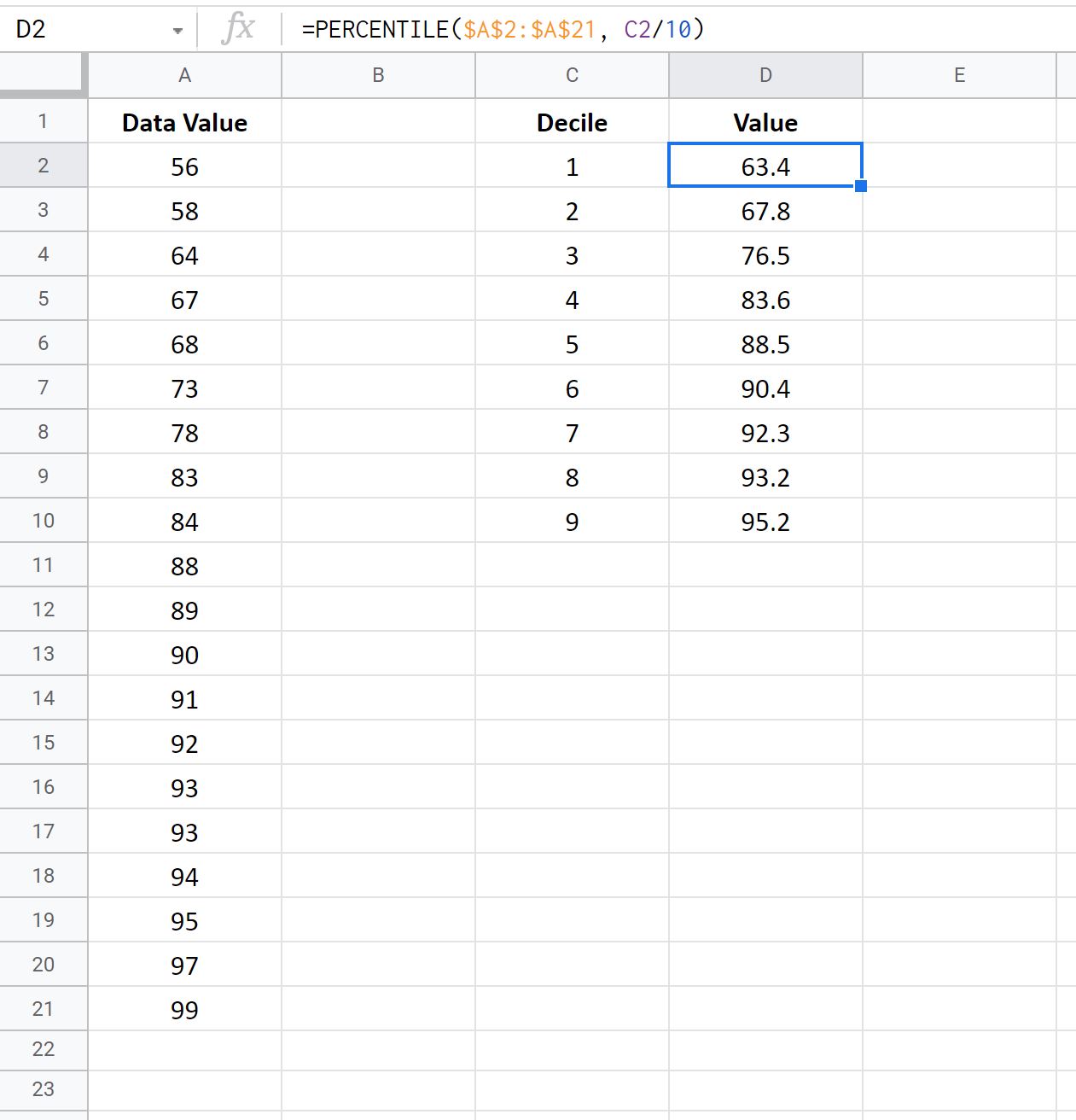 How Do You Calculate Deciles In Google Sheets And What Are Some Examples?