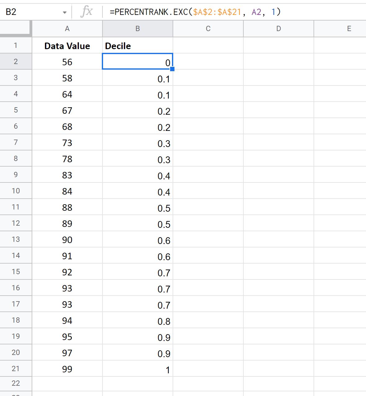 How Do You Calculate Deciles In Google Sheets And What Are Some Examples?