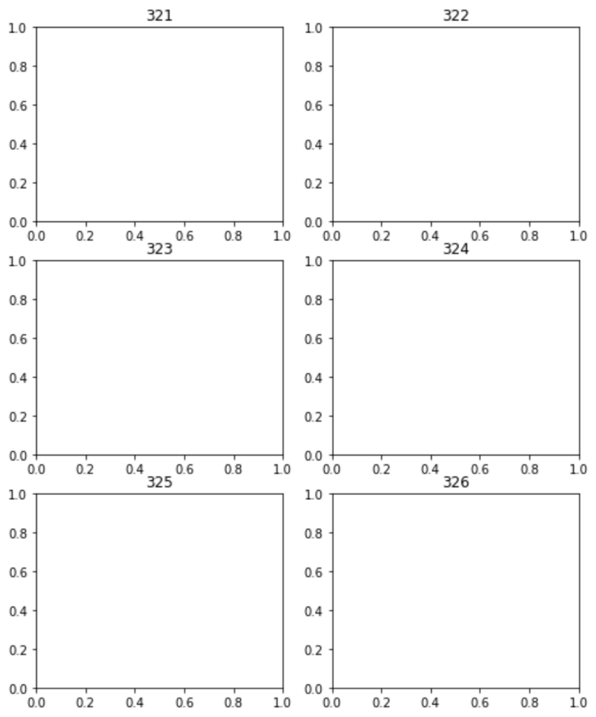 How Can I Use Figaddsubplot In Matplotlib