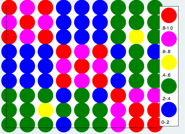 How Can I Make A Correlation Matrix Heat Map In Stata?