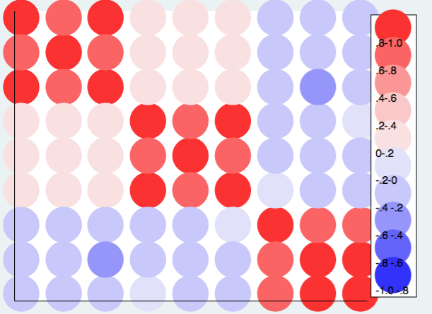 How Can I Make A Correlation Matrix Heat Map In Stata?