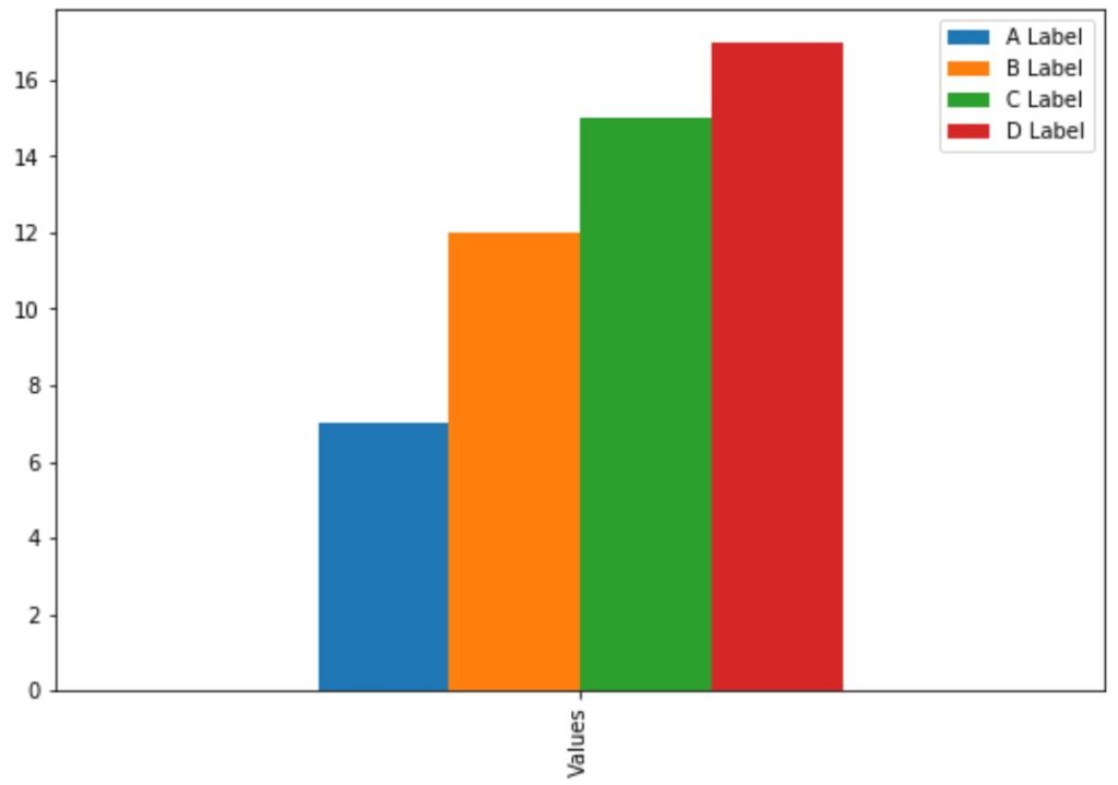 "How Can I Create And Customize Plot Legends In Pandas?"