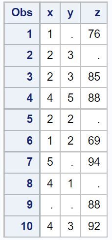 How Can Missing Values Be Replaced With Zero In SAS?
