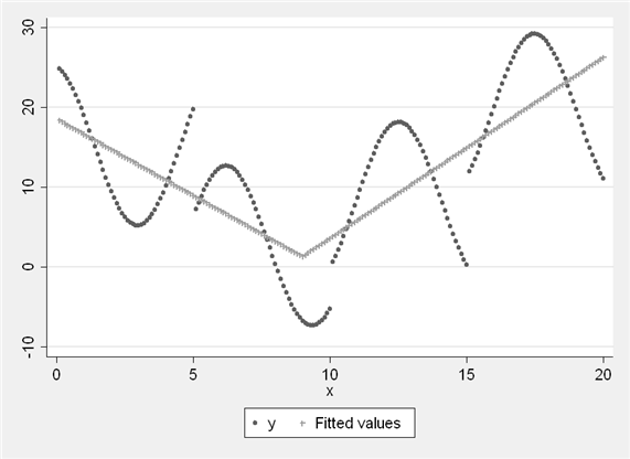 How Can I Find Where To Split A Piecewise Regression?