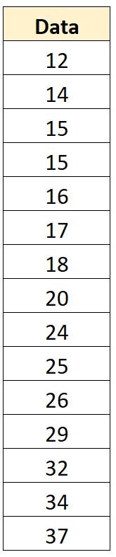 How Can Data Be Normalized In SAS?
