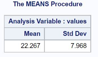How Can Data Be Normalized In SAS?