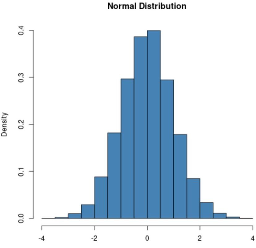 What Is The Difference Between The Poisson And Normal Distribution?