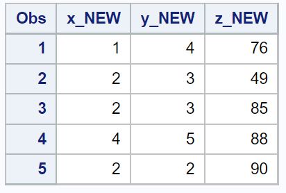 How Can Variables Be Renamed In SAS, And What Are Some Examples Of Doing So?