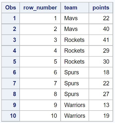 "What Are Some Examples Of How To Add Row Numbers In SAS?"