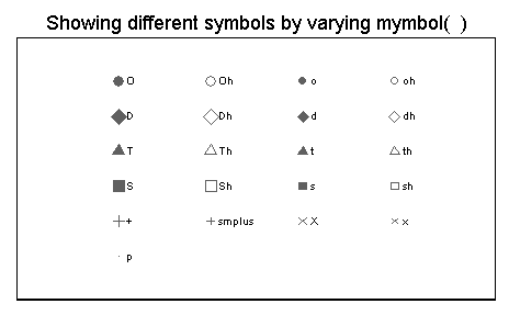 How Can I View Different Marker Symbol Options?