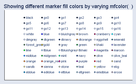 How Can I View Different Marker Symbol Options?