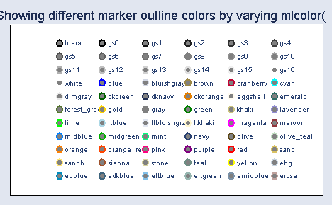 How Can I View Different Marker Symbol Options?
