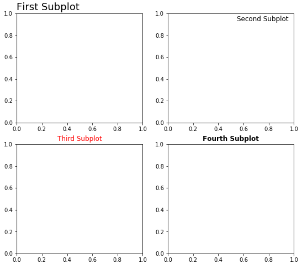 How Can I Add Titles To Subplots In Matplotlib?