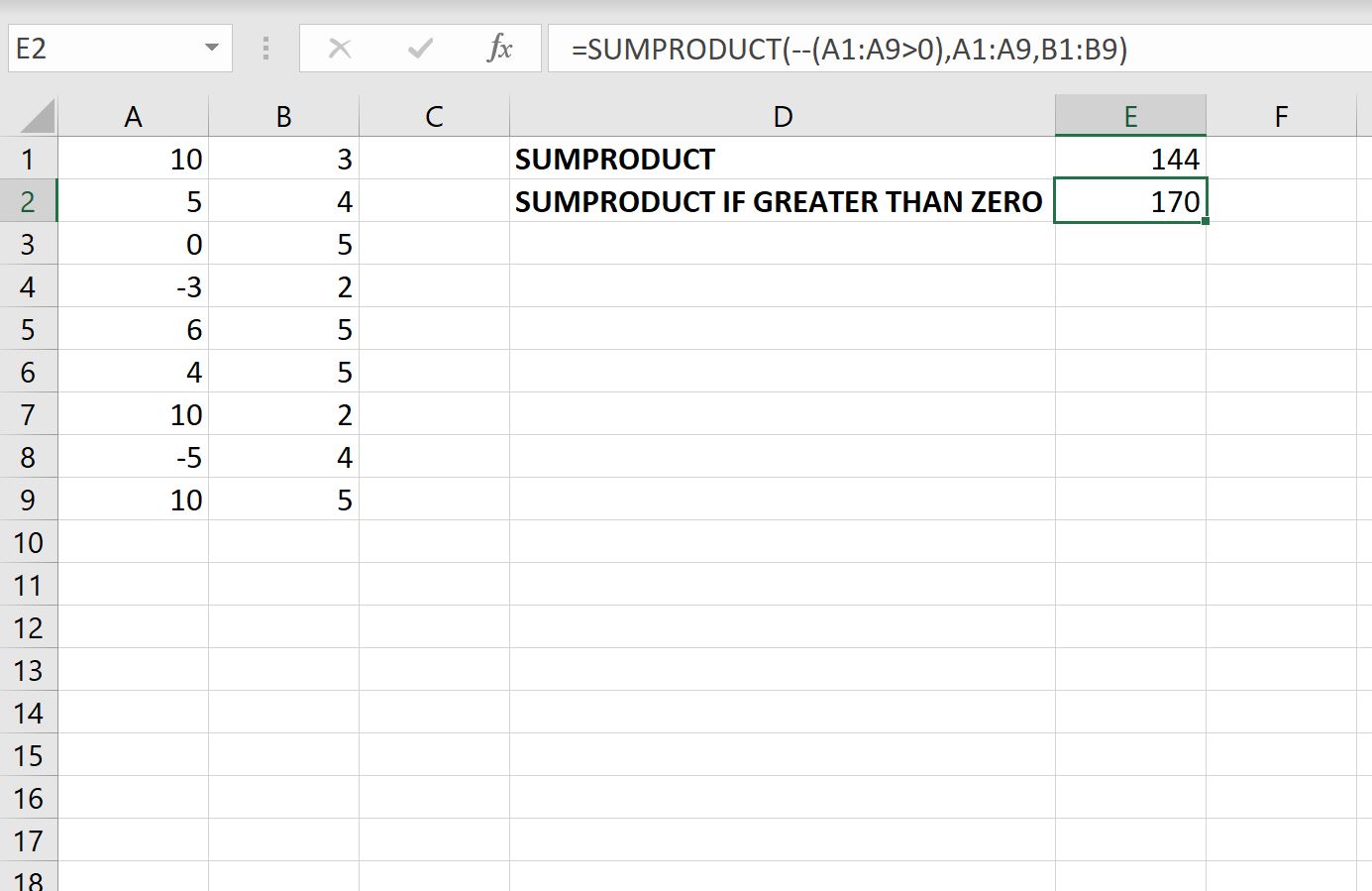 How Can I Use SUMPRODUCT In Excel To Only Calculate Values That Are Greater Than Zero?