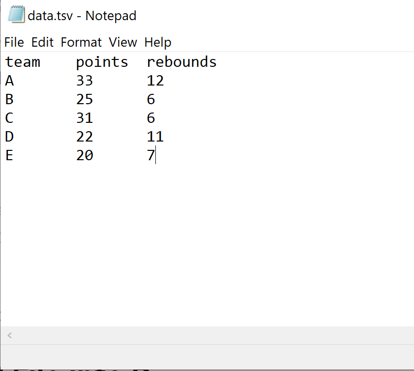 How Can I Import TSV Files Into R, And Could You Provide An Example?