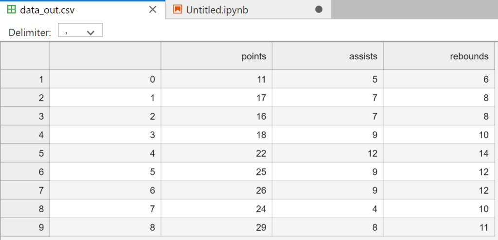 How Can "with" Be Used In Python To Open Files, And What Are Some ...