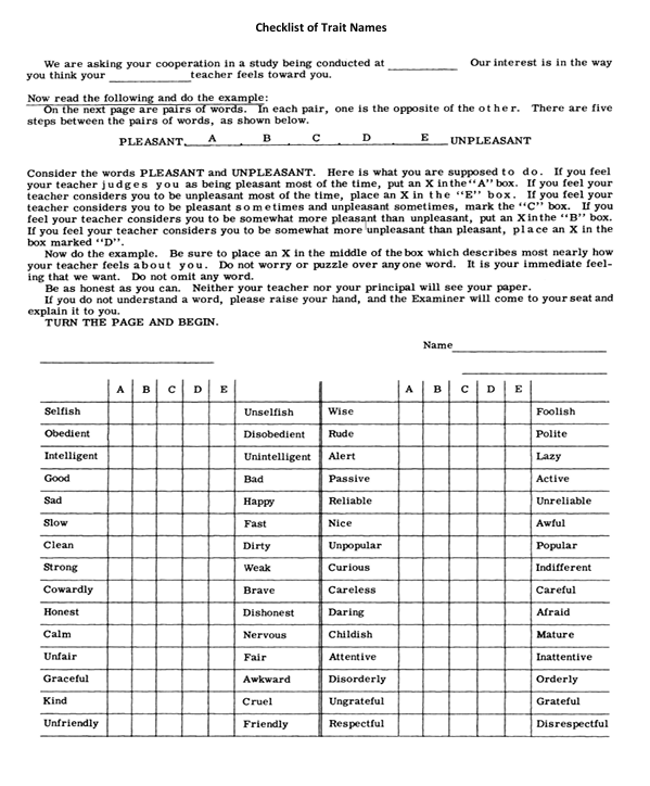 Checklist Of Trait Names Scale