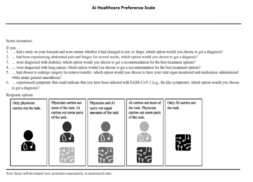 AI Healthcare Preference Scale
